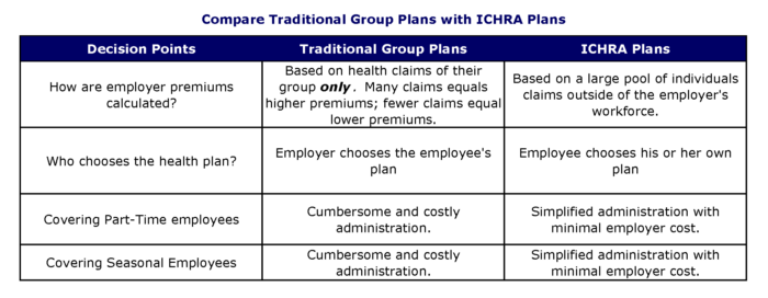 Dattilo Consulting | IHCRA